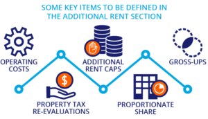 Lease Compliance Part 1: Understanding Lease Terms - CRESSblue